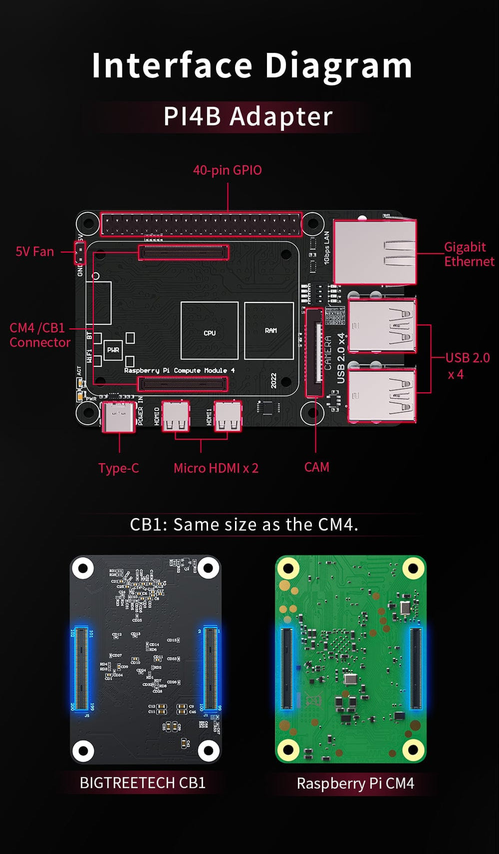 BIGTREETECH PI4B Adapter V1.0 for CM4 or CB1, sambærilegt Raspberry PI ...